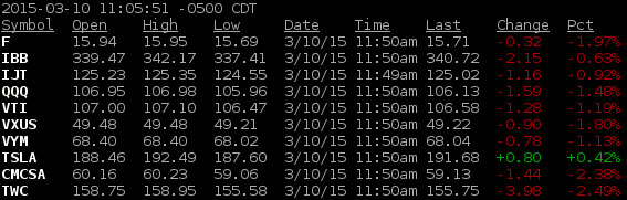 Check your stock values on the Raspberry Pi command line - Raspberry Pi ...